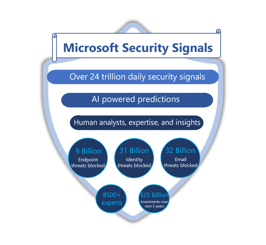OneVuex Advanced Security - OneVuex Unified Systems