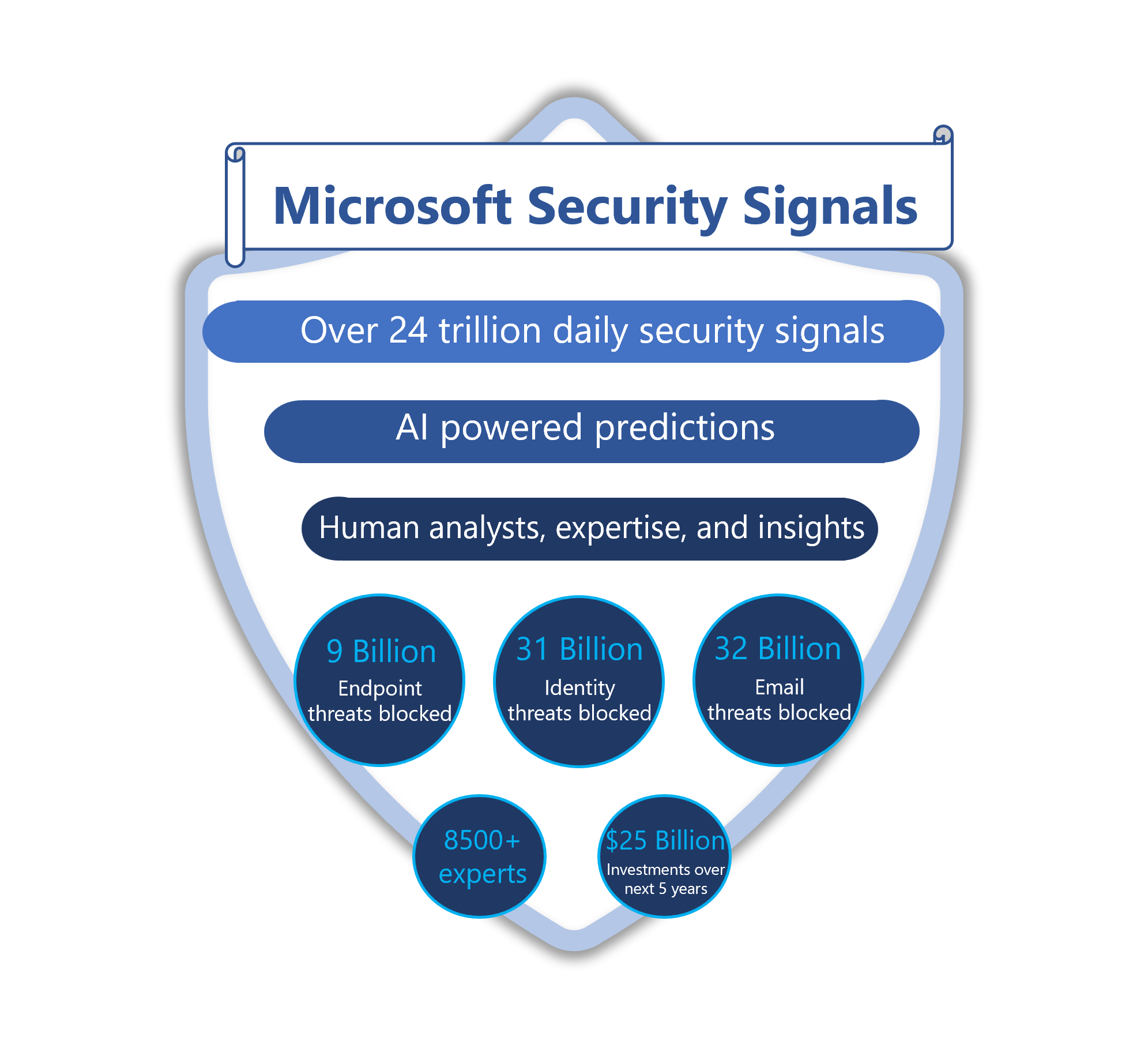OneVuex Advanced Security - OneVuex Unified Systems