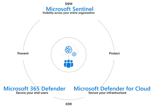 OneVuex Advanced Security - OneVuex Unified Systems