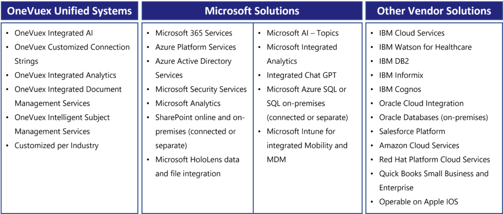 OneVuex Integration - OneVuex Unified Systems