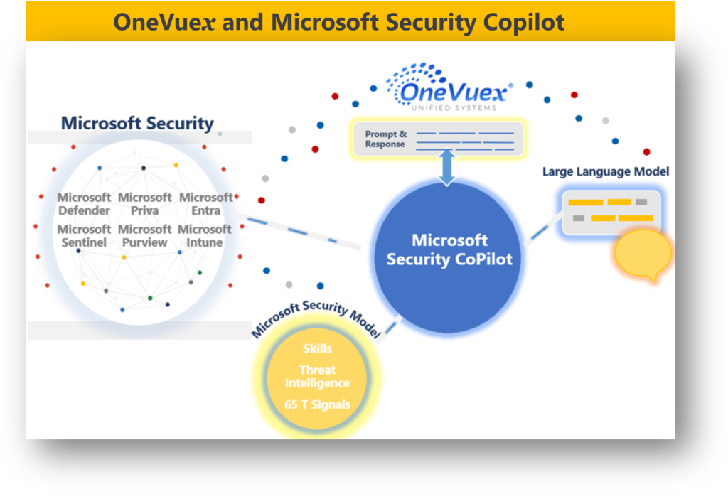 Education - OneVuex Unified Systems