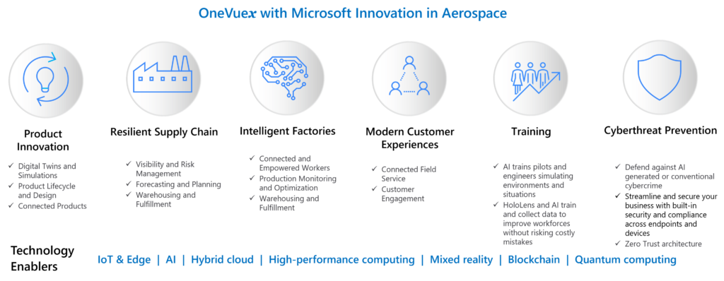 Aerospace and Defense - OneVuex Unified Systems
