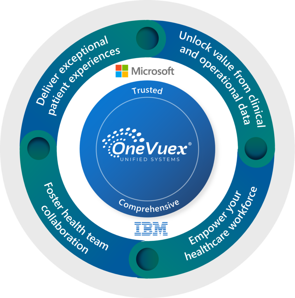 Healthcare - OneVuex Unified Systems