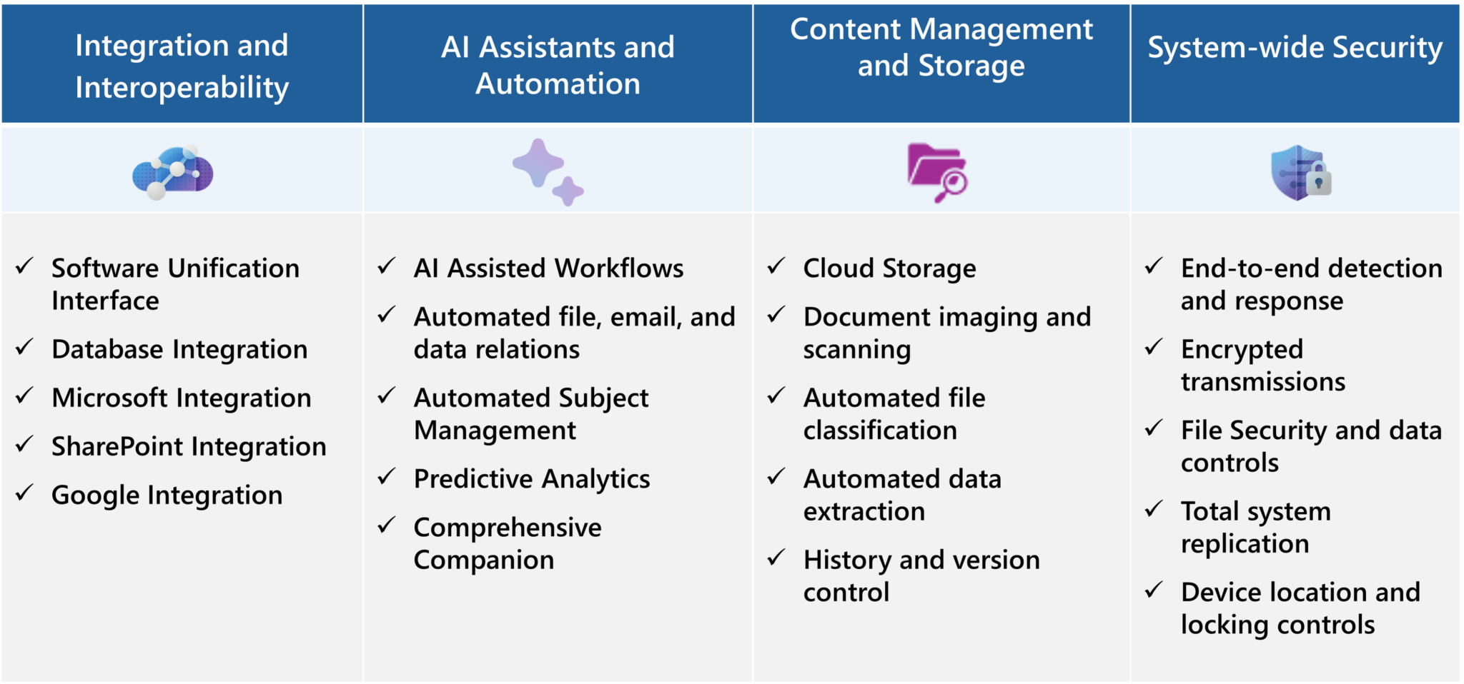 Kodak Alaris - OneVuex Unified Systems
