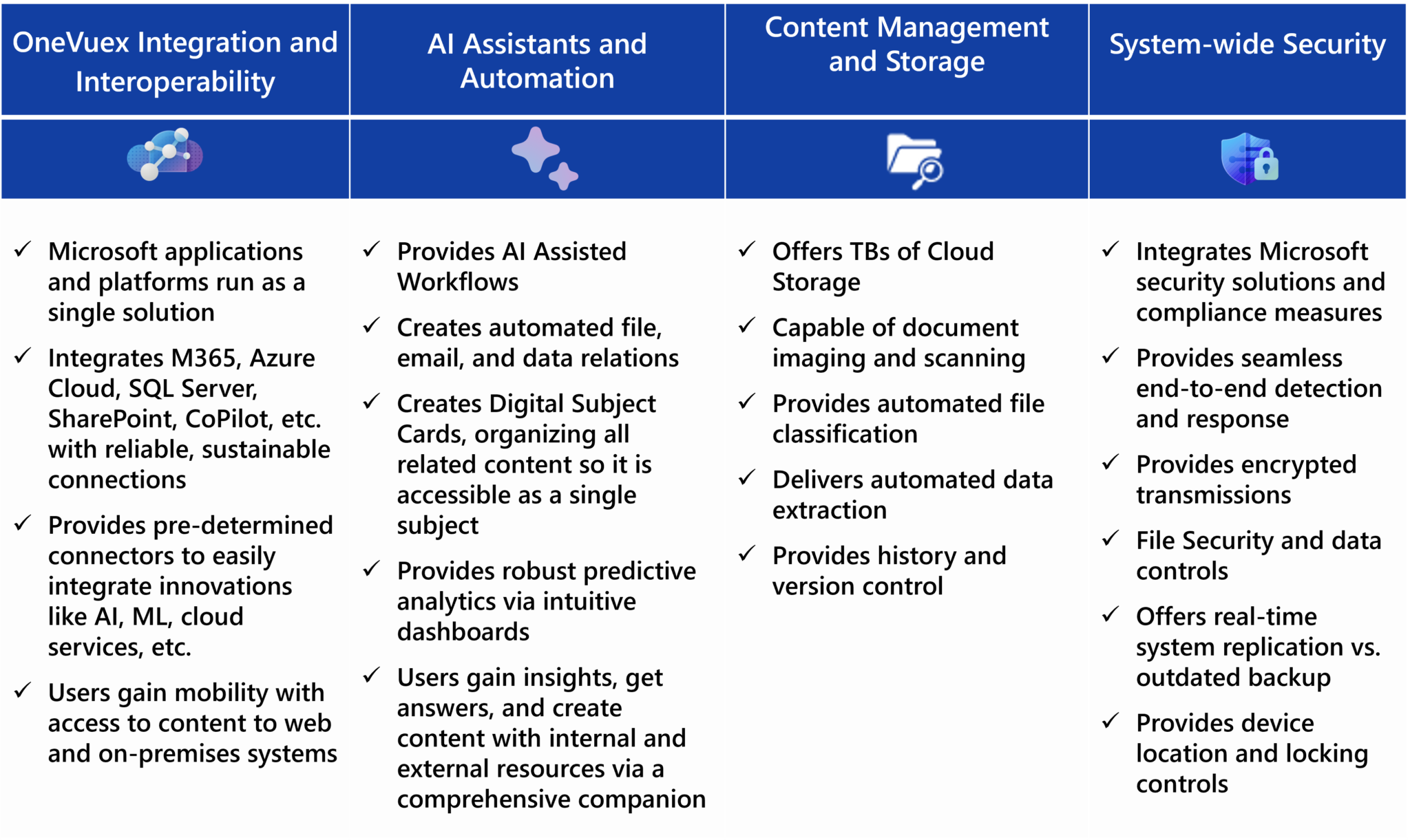 Microsoft - OneVuex Unified Systems
