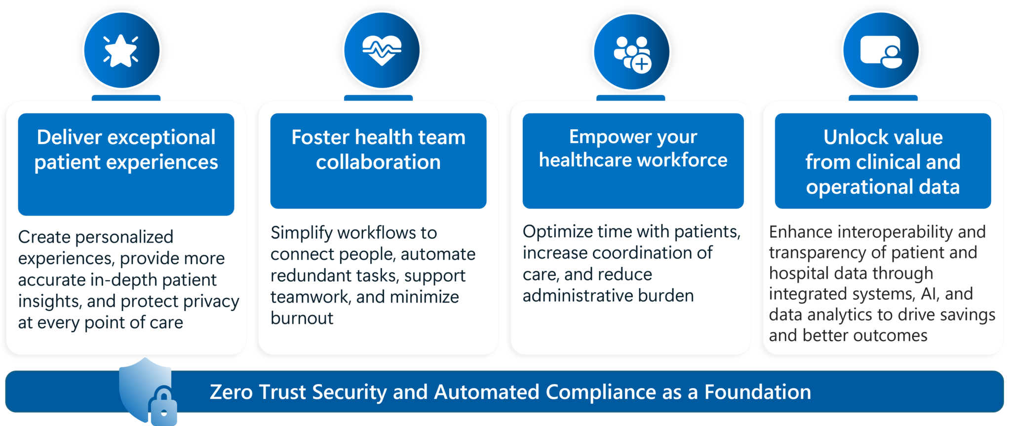 Healthcare - OneVuex Unified Systems